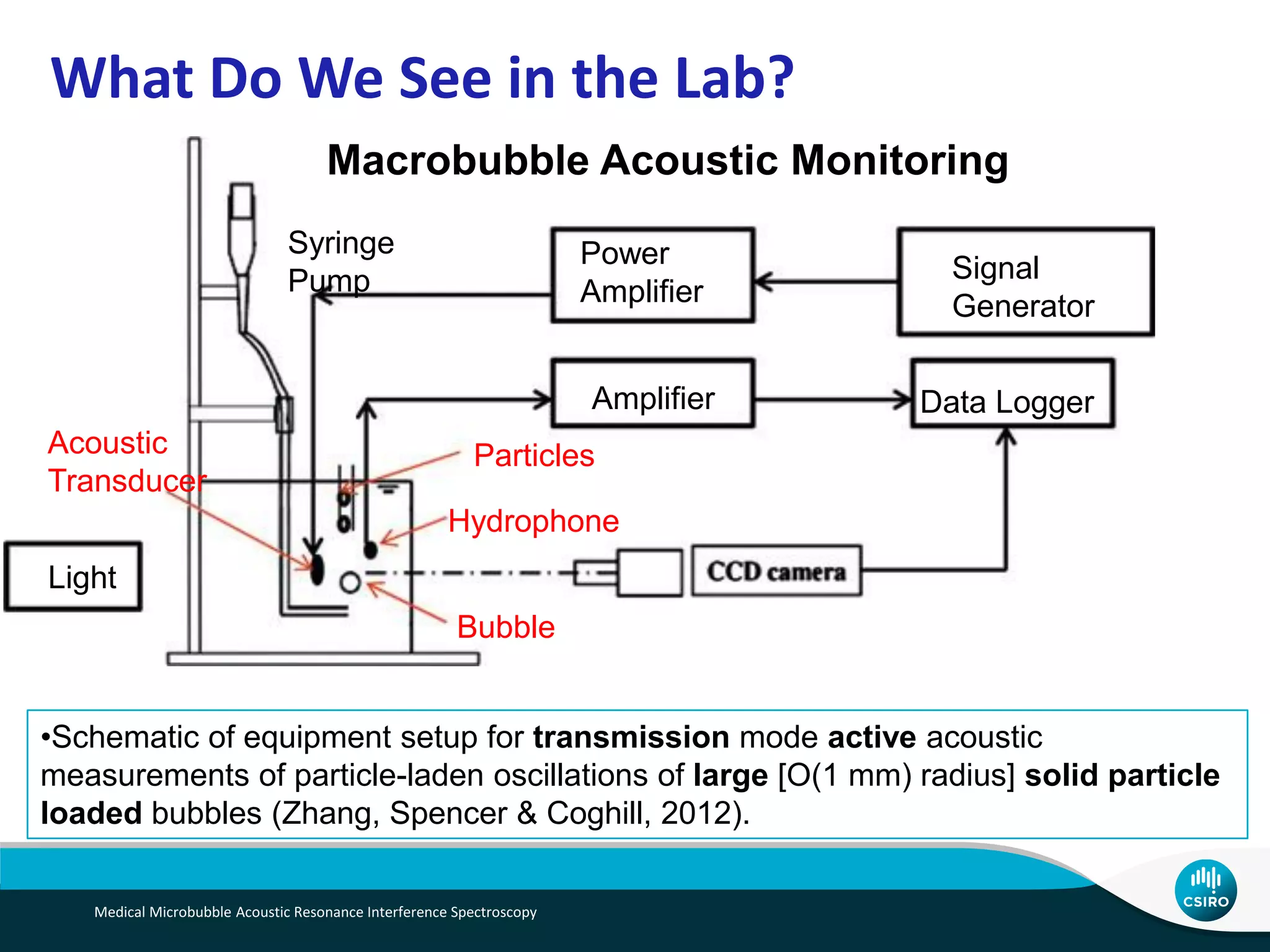 Sensing the Properties of Bubbles and Liquids with Acoustics ...