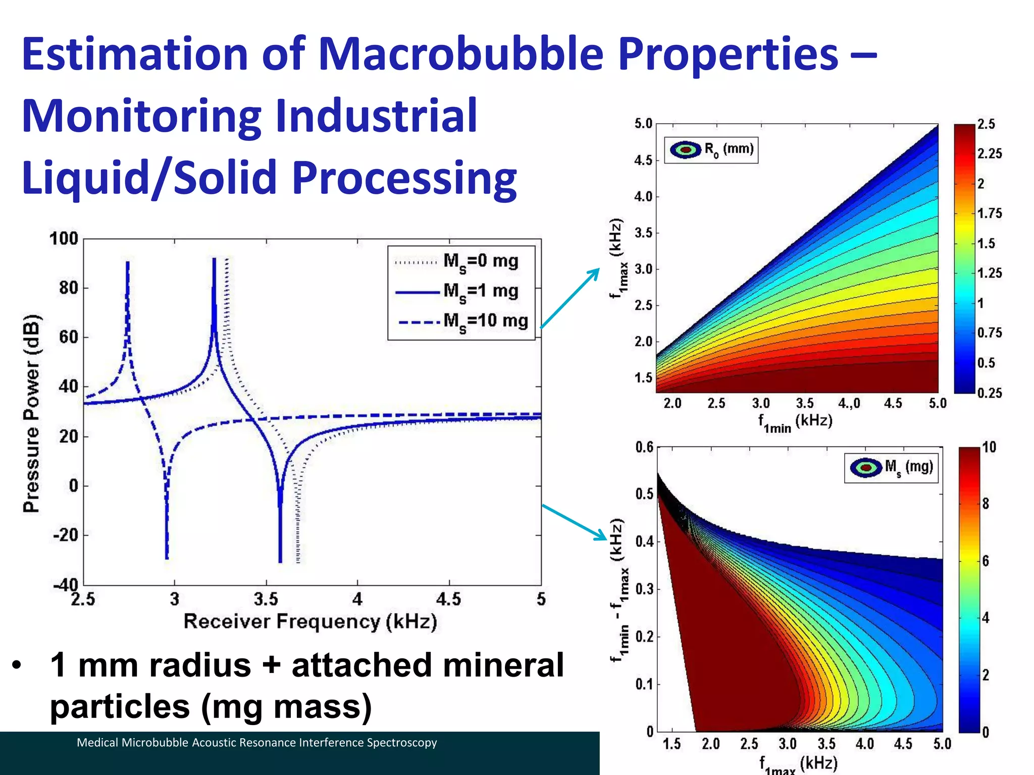 Sensing the Properties of Bubbles and Liquids with Acoustics ...