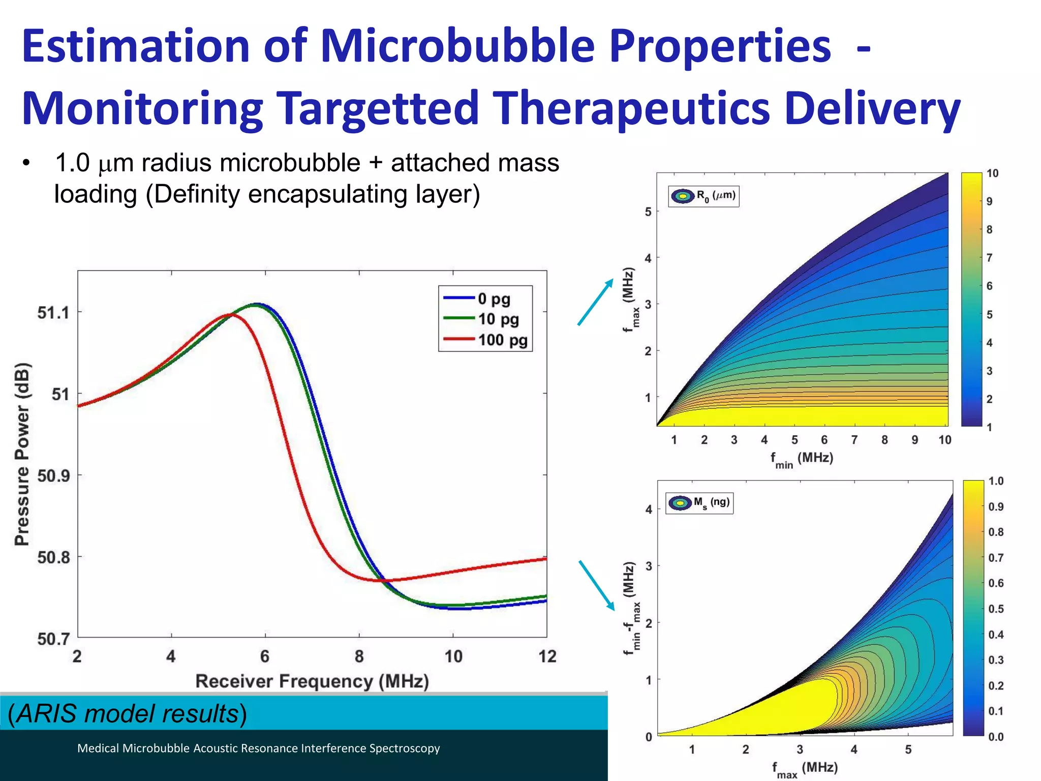 Sensing the Properties of Bubbles and Liquids with Acoustics - Microbubble Acoustic Resonance ...