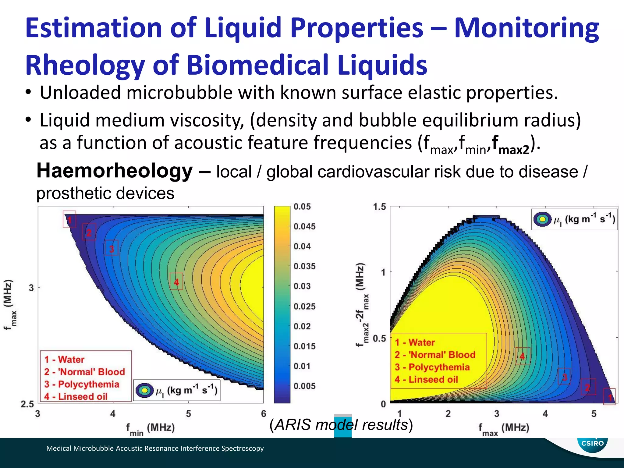 Sensing the Properties of Bubbles and Liquids with Acoustics - Microbubble Acoustic Resonance ...