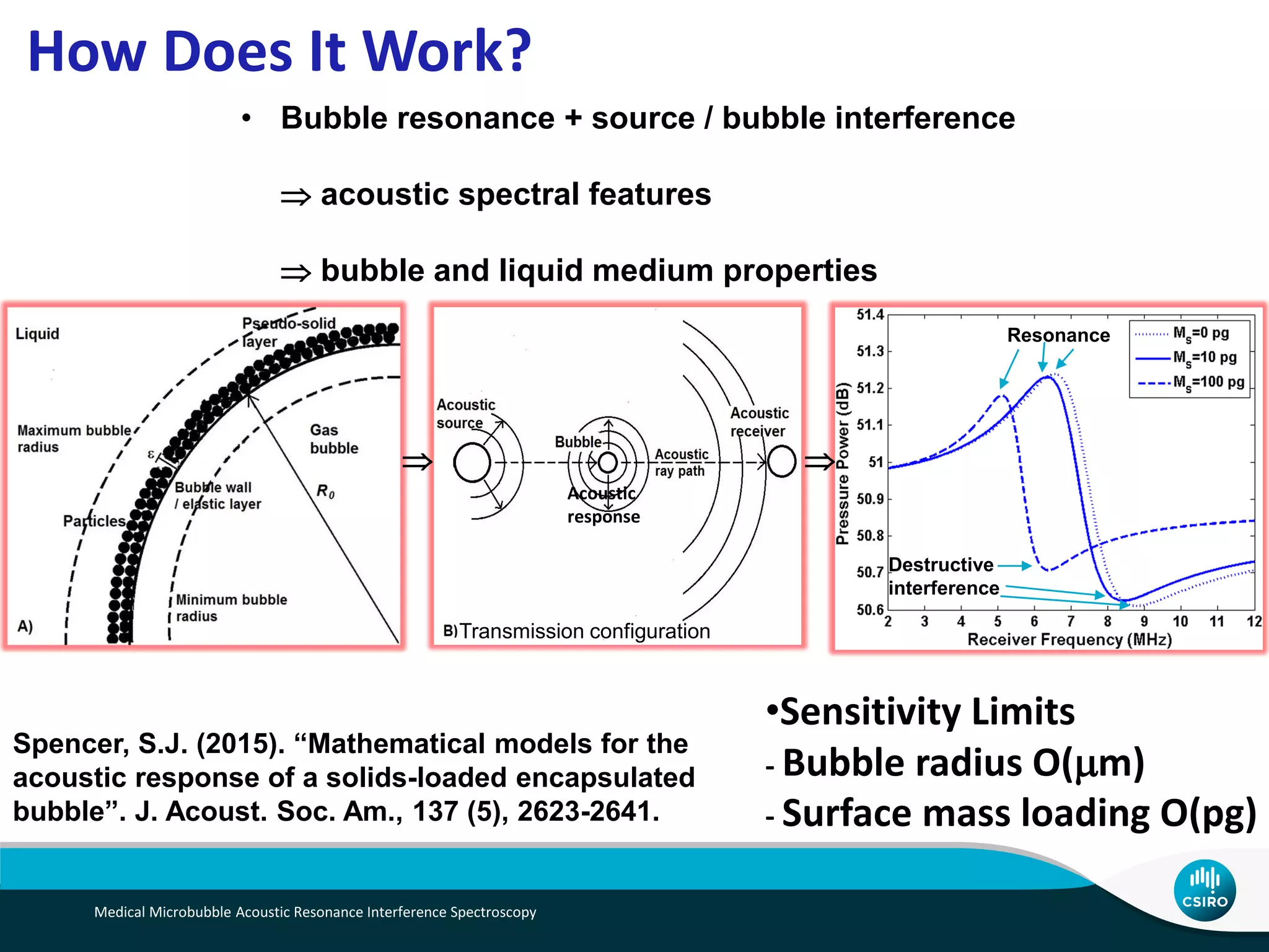 Sensing the Properties of Bubbles and Liquids with Acoustics ...