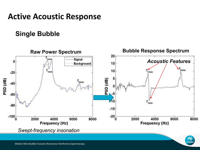 Sensing the Properties of Bubbles and Liquids with Acoustics ...