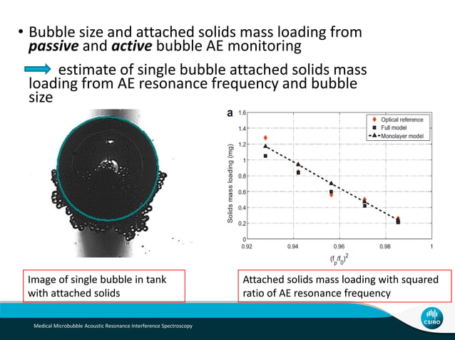 Sensing the Properties of Bubbles and Liquids with Acoustics ...