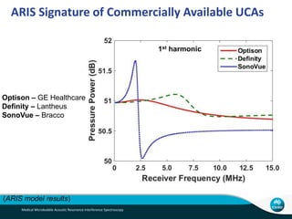 Sensing the Properties of Bubbles and Liquids with Acoustics - Microbubble Acoustic Resonance ...