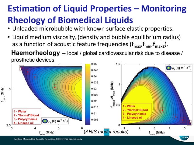Sensing the Properties of Bubbles and Liquids with Acoustics ... Sensing the Properties of Bubbles and Liquids with Acoustics ...
