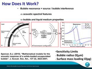 Sensing the Properties of Bubbles and Liquids with Acoustics - Microbubble Acoustic Resonance ...