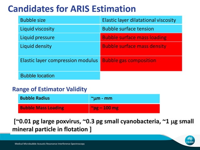 Sensing the Properties of Bubbles and Liquids with Acoustics ...