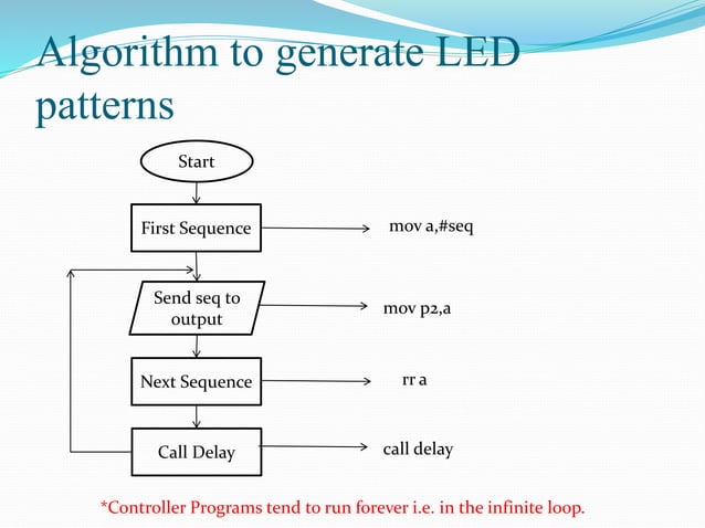 Micro c lab2(led patterns) | PPTX | Programming Languages | Computing