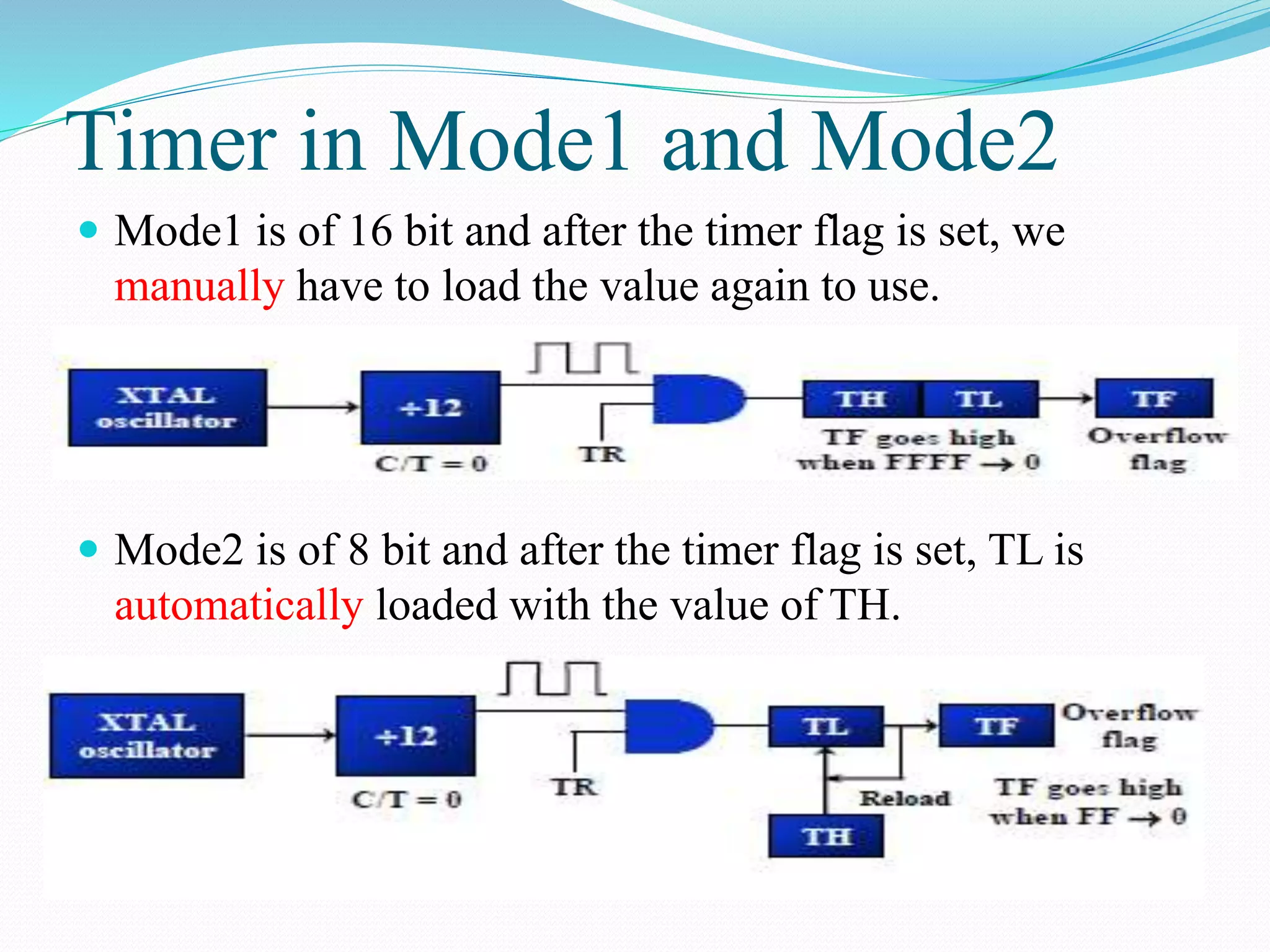 Micro c lab7(timers) | PPT