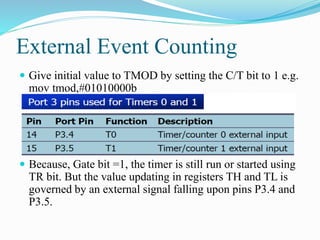 Micro c lab7(timers) | PPT