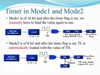 Micro c lab7(timers) | PPT