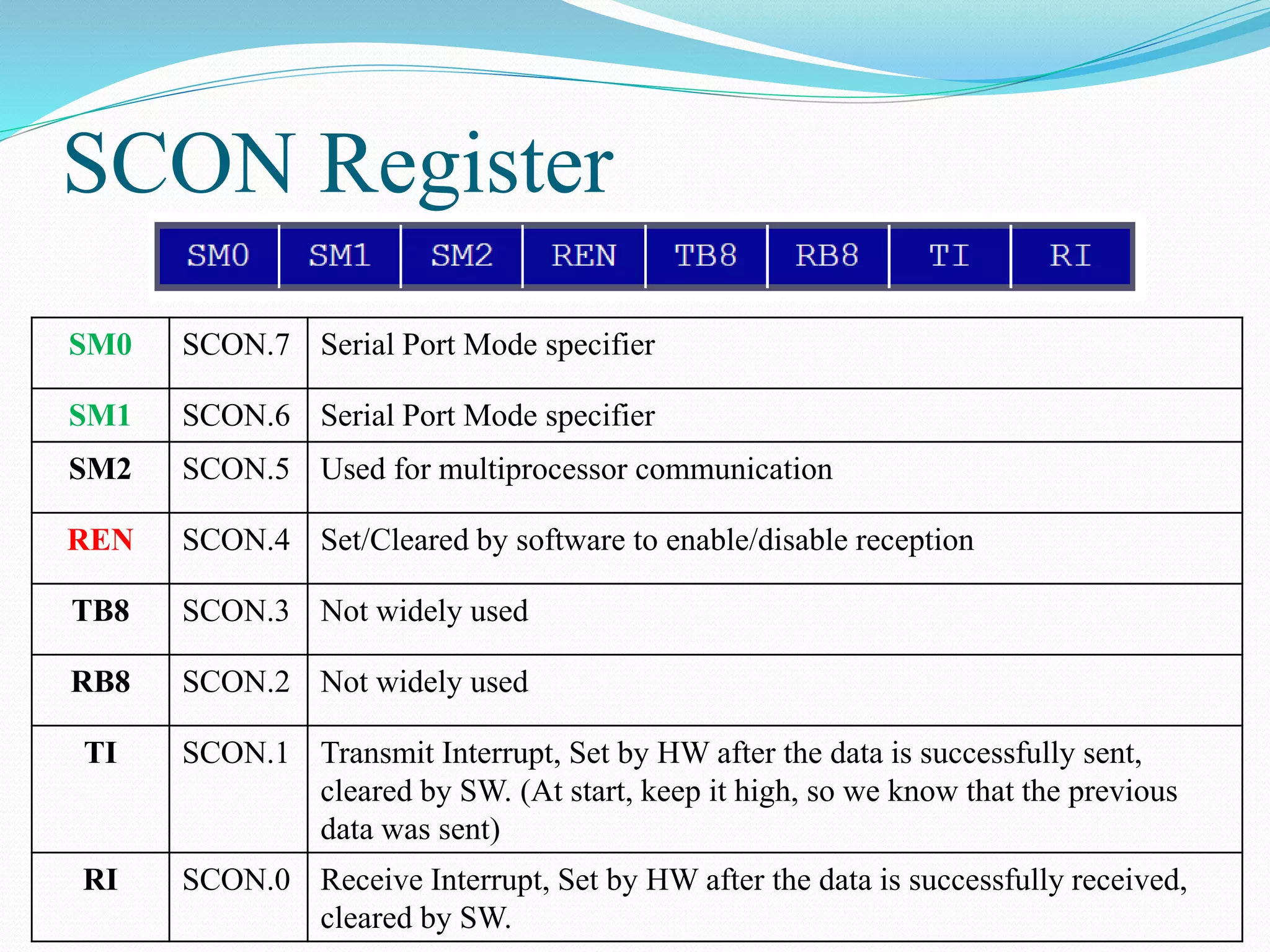 Micro c lab8(serial communication) | PPT