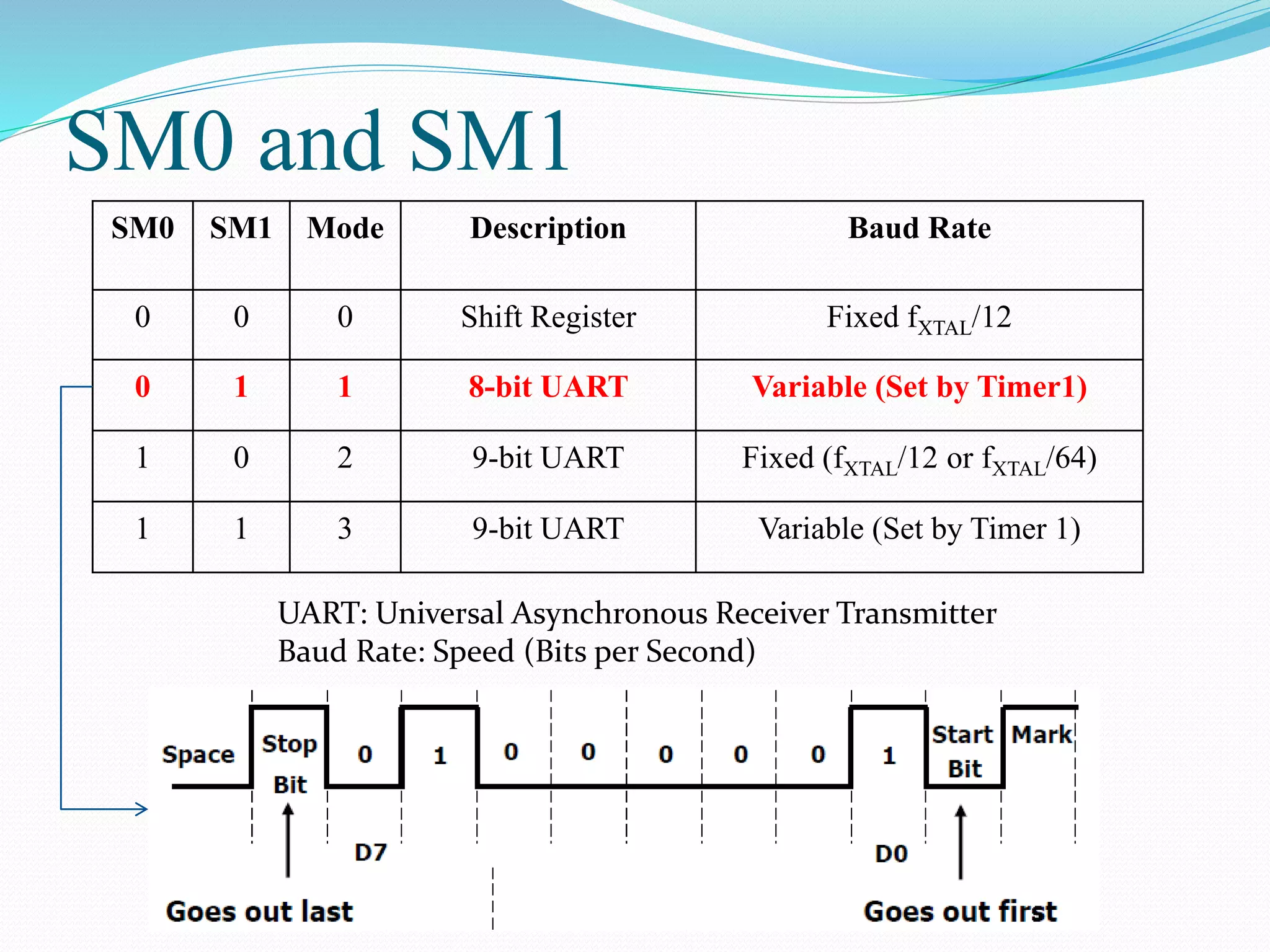 Micro c lab8(serial communication) | PPT