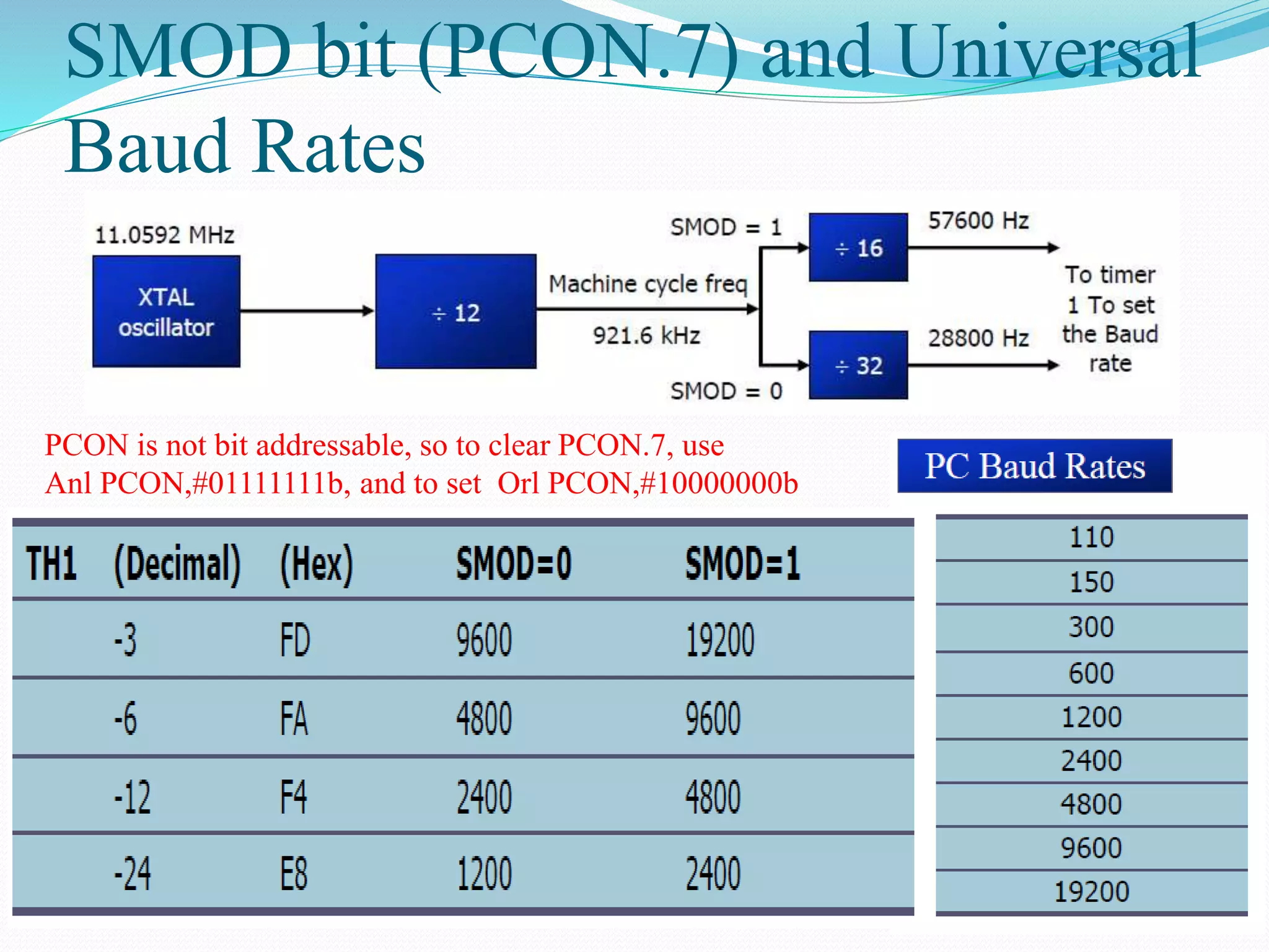 Micro c lab8(serial communication) | PPT