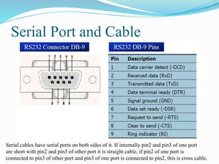 Micro c lab8(serial communication) | PPTX