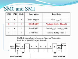 Micro c lab8(serial communication) | PPTX