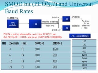 Micro c lab8(serial communication) | PPTX