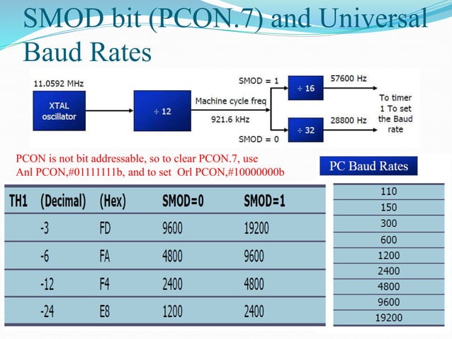 Micro c lab8(serial communication) | PPT