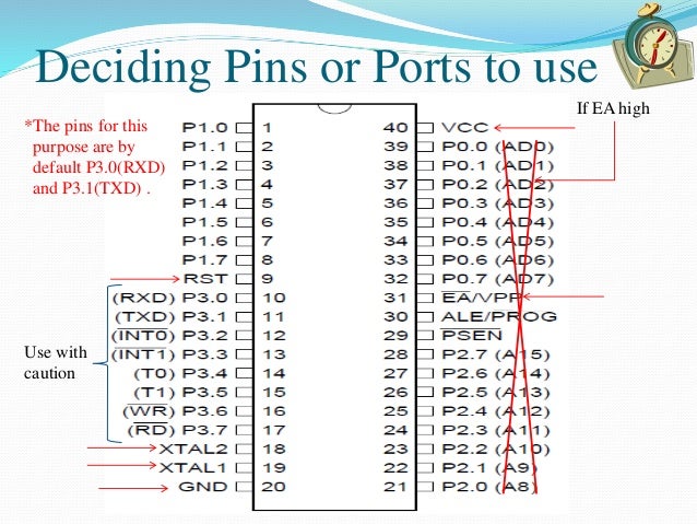 Pic16f690 Serial Communication C Codes Pasealt