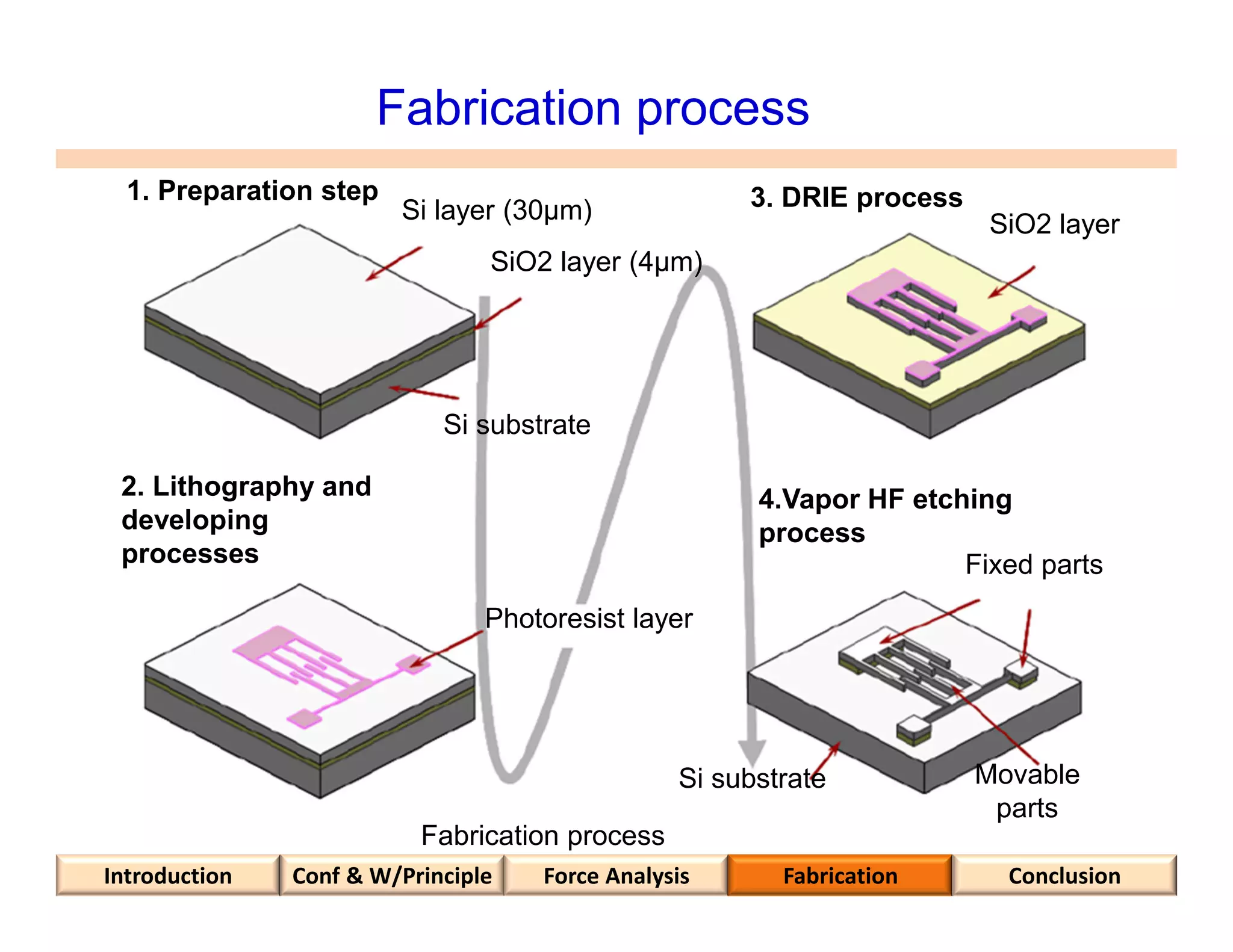 Micro cam based on electrostatic comb drive actuators | PDF