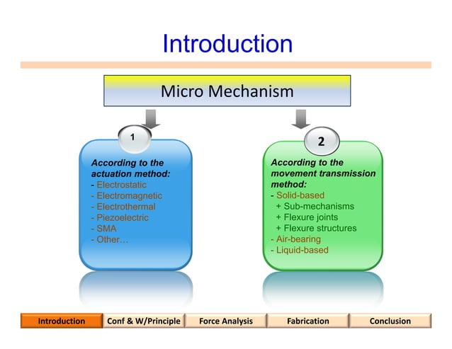 Micro Cam Based On Electrostatic Comb Drive Actuators Pdf Physics Science