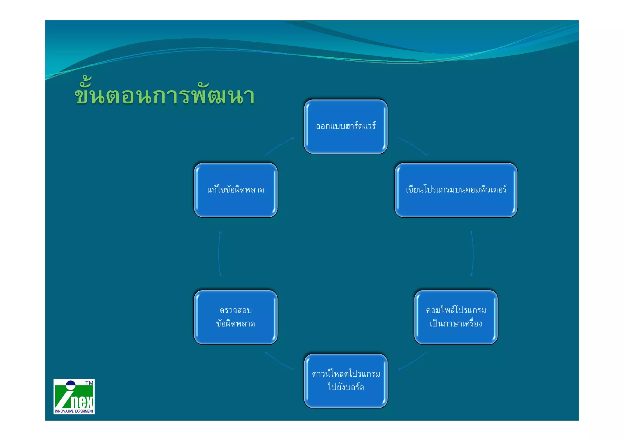 How to use MicroCamp AVR ATMEGA8 Robot | PDF