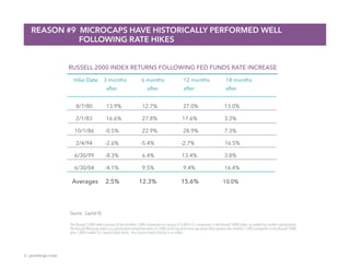 Top 10 Reasons to Allocate to Microcap In Portfolios | PDF