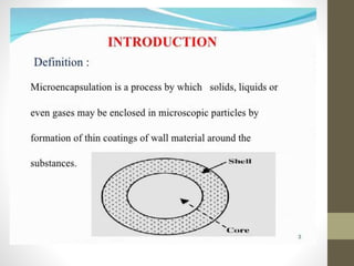 Microcapsulation slide3 | PPT