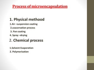 Microcapsulation slide3 | PPT