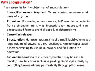 Microcapsules and microspheres | PPTX