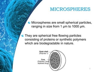 Micro capsules or microspheres | PPTX