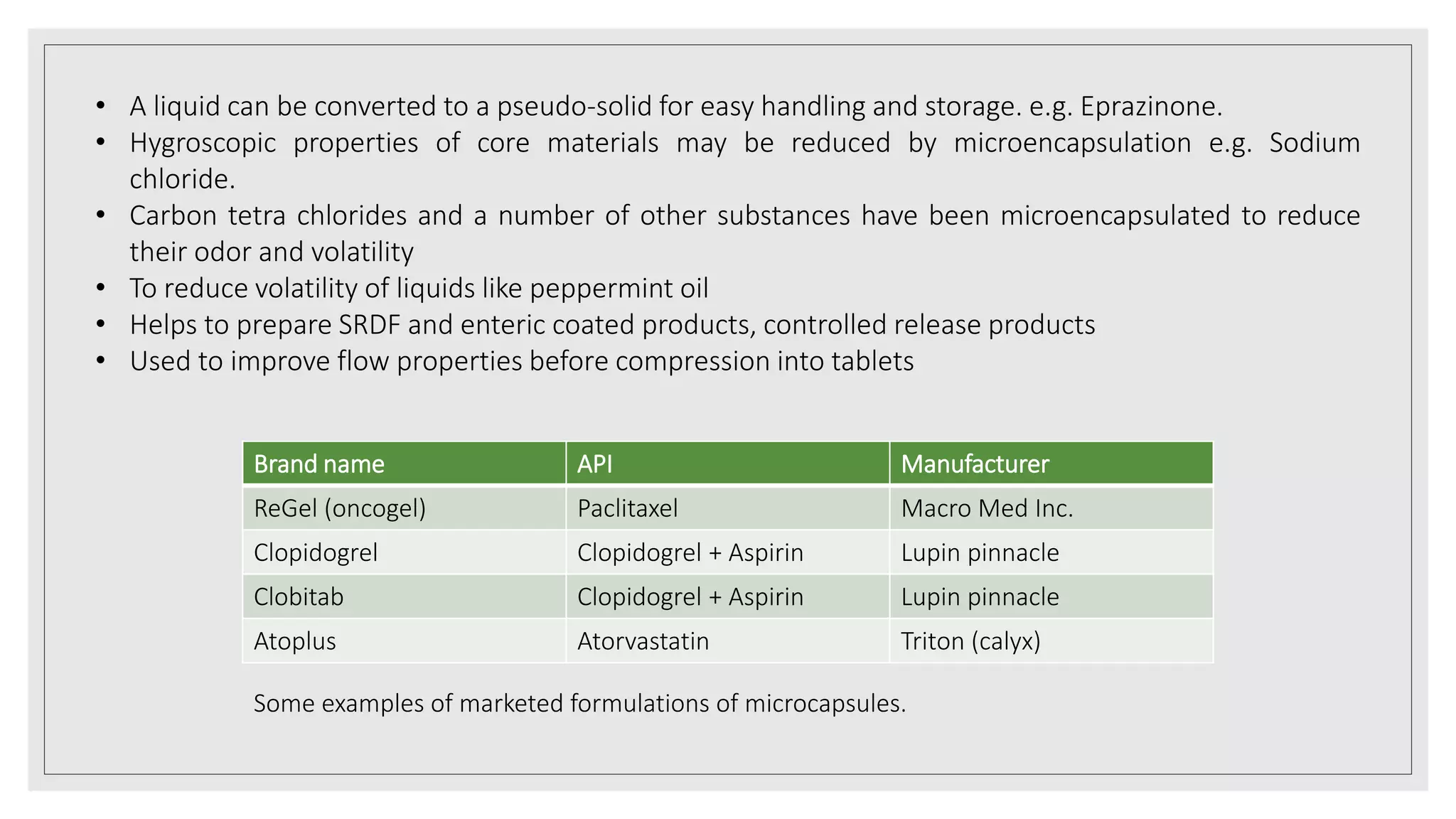 Microcapsules: types, preparation and evaluation | PPTX