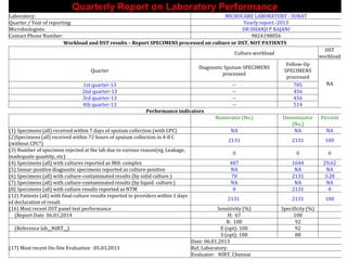 Microcare lab- TB Presntation -Surat | PPT