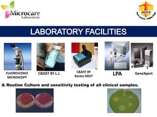 Microcare lab- TB Presntation -Surat | PPT