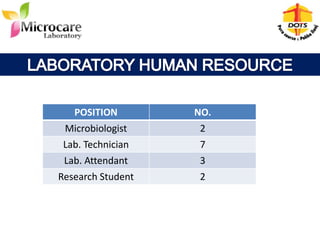 Microcare lab- TB Presntation -Surat | PPT