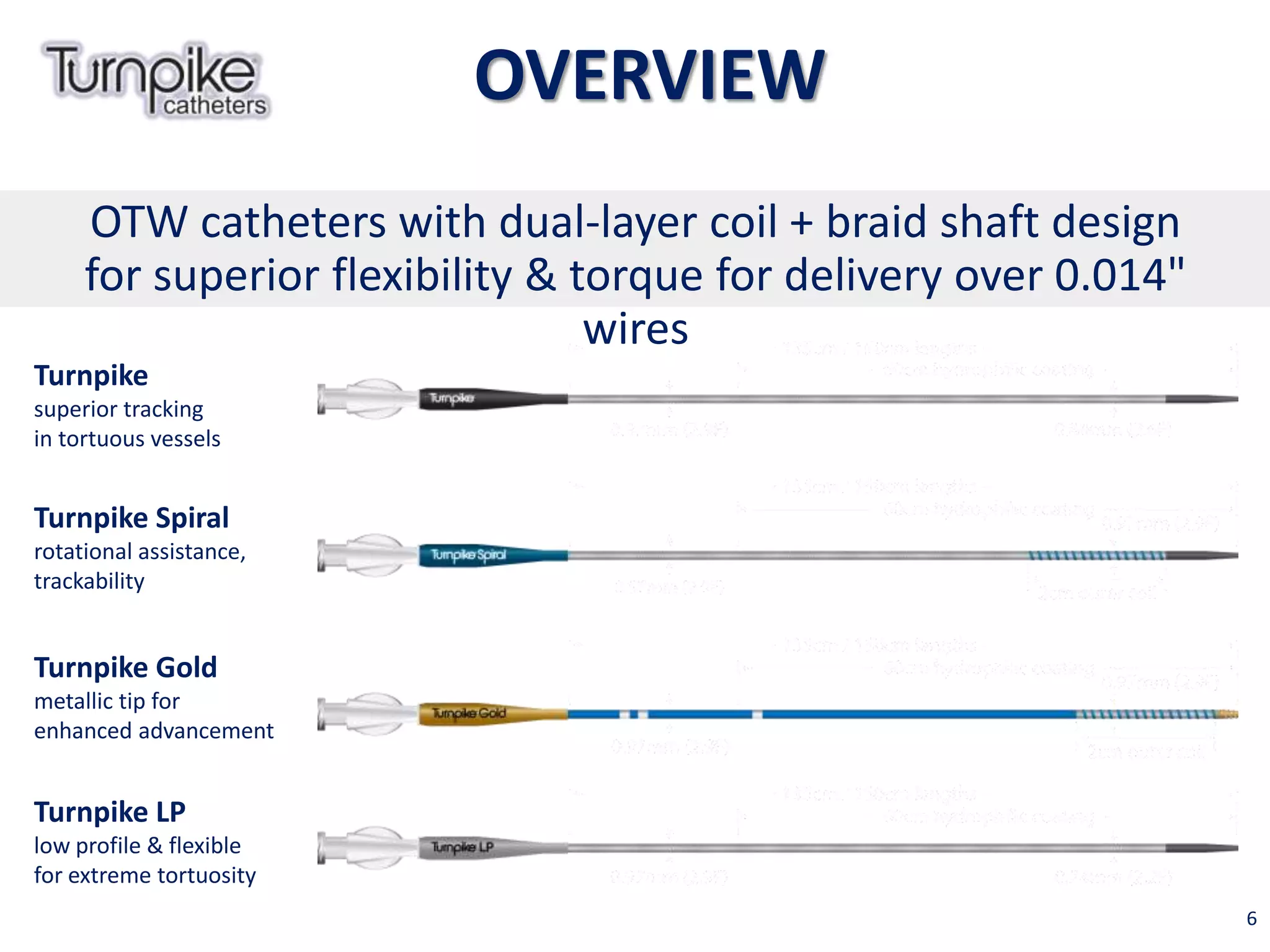 Microcatheters for antegrade and retrograde approach | PPTX