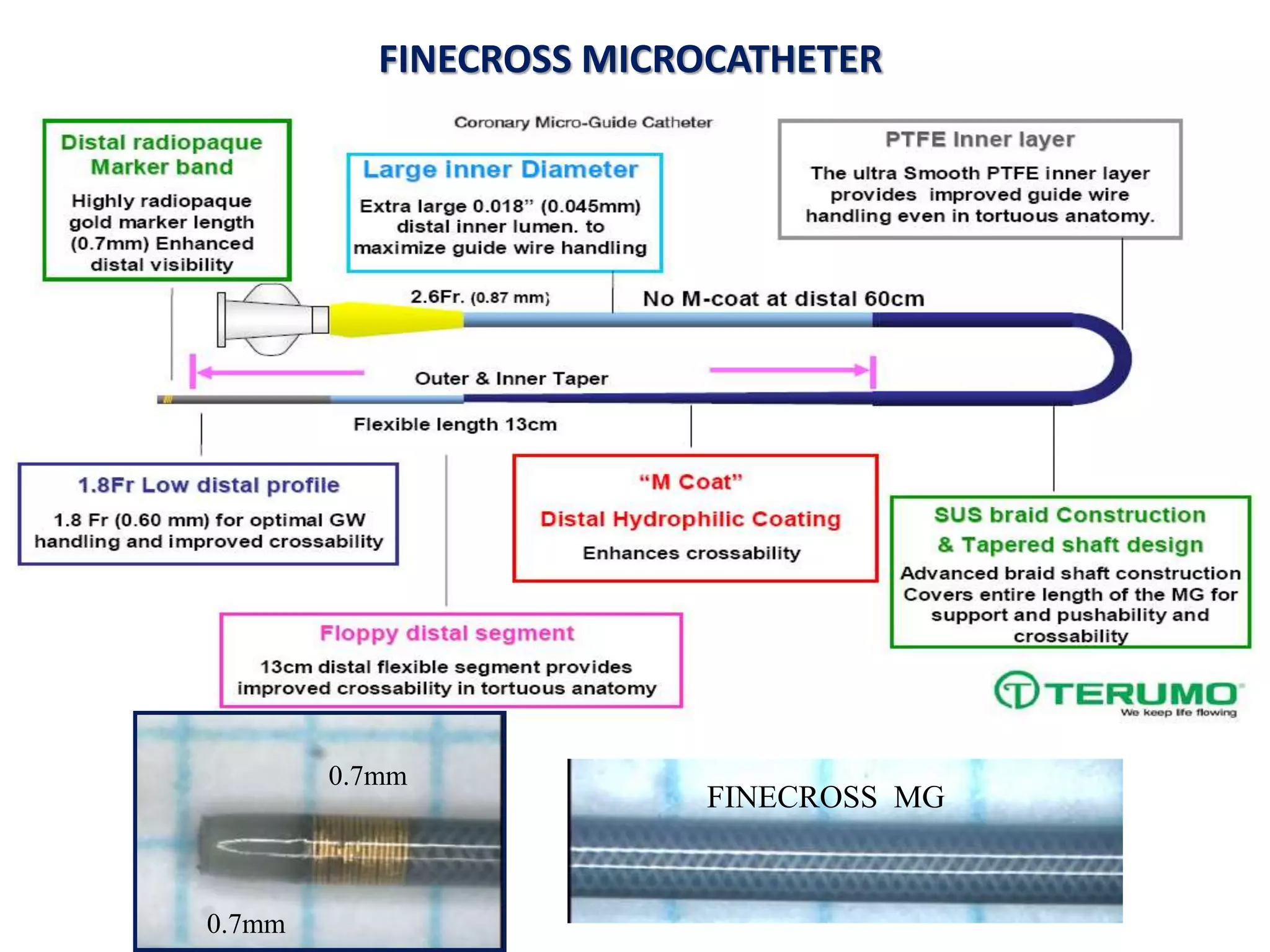 Microcatheters for antegrade and retrograde approach | PPTX