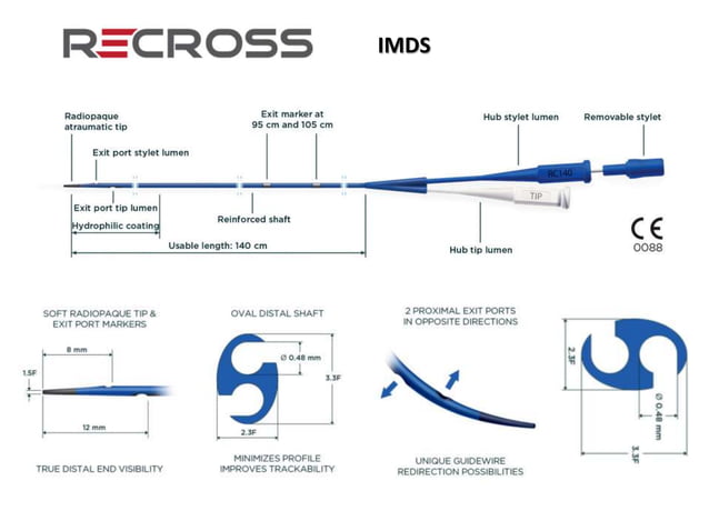 Microcatheters for antegrade and retrograde approach | PPTX