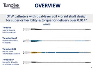 Microcatheters for antegrade and retrograde approach | PPTX