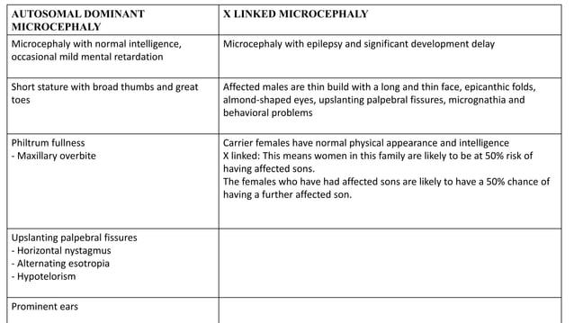 MICROCEPHALY jo.pptx