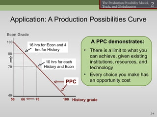 Micro ch2 | PPT