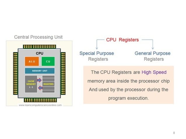 Fundamentals of Microcontrollers CHAPTER 1.pptx