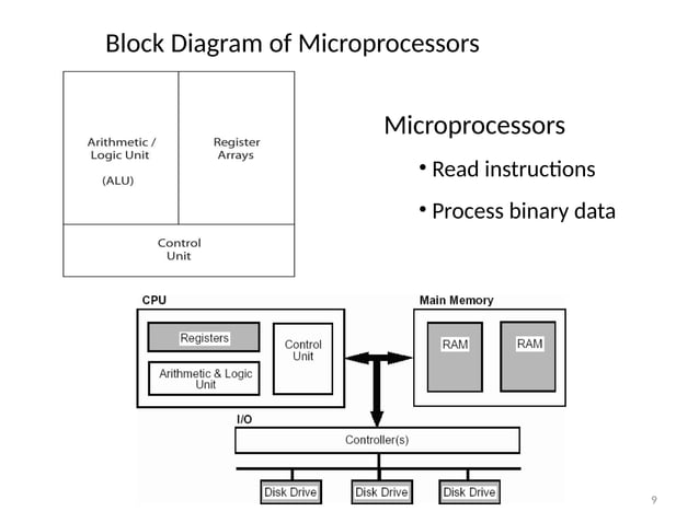 Fundamentals of Microcontrollers CHAPTER 1.pptx