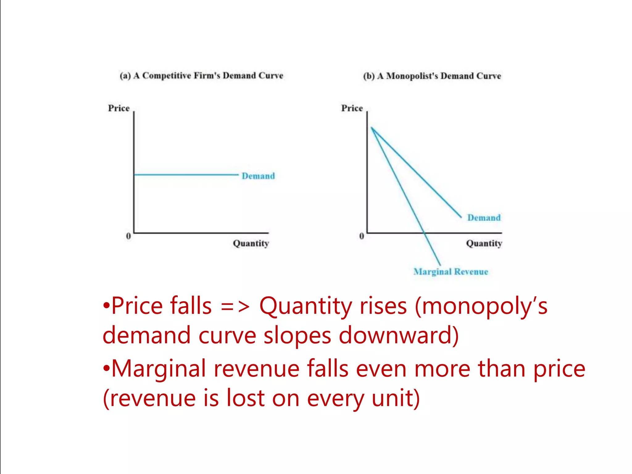 [Microeconomics] Chapter 15 - Monopoly | PPTX