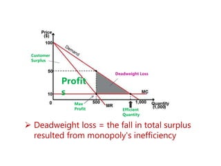 [Microeconomics] Chapter 15 - Monopoly | PPTX