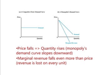 [Microeconomics] Chapter 15 - Monopoly | PPTX