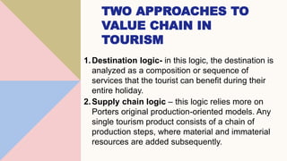 MICRO PERSPECTIVE IN TOURISM Chapter 2.pptx