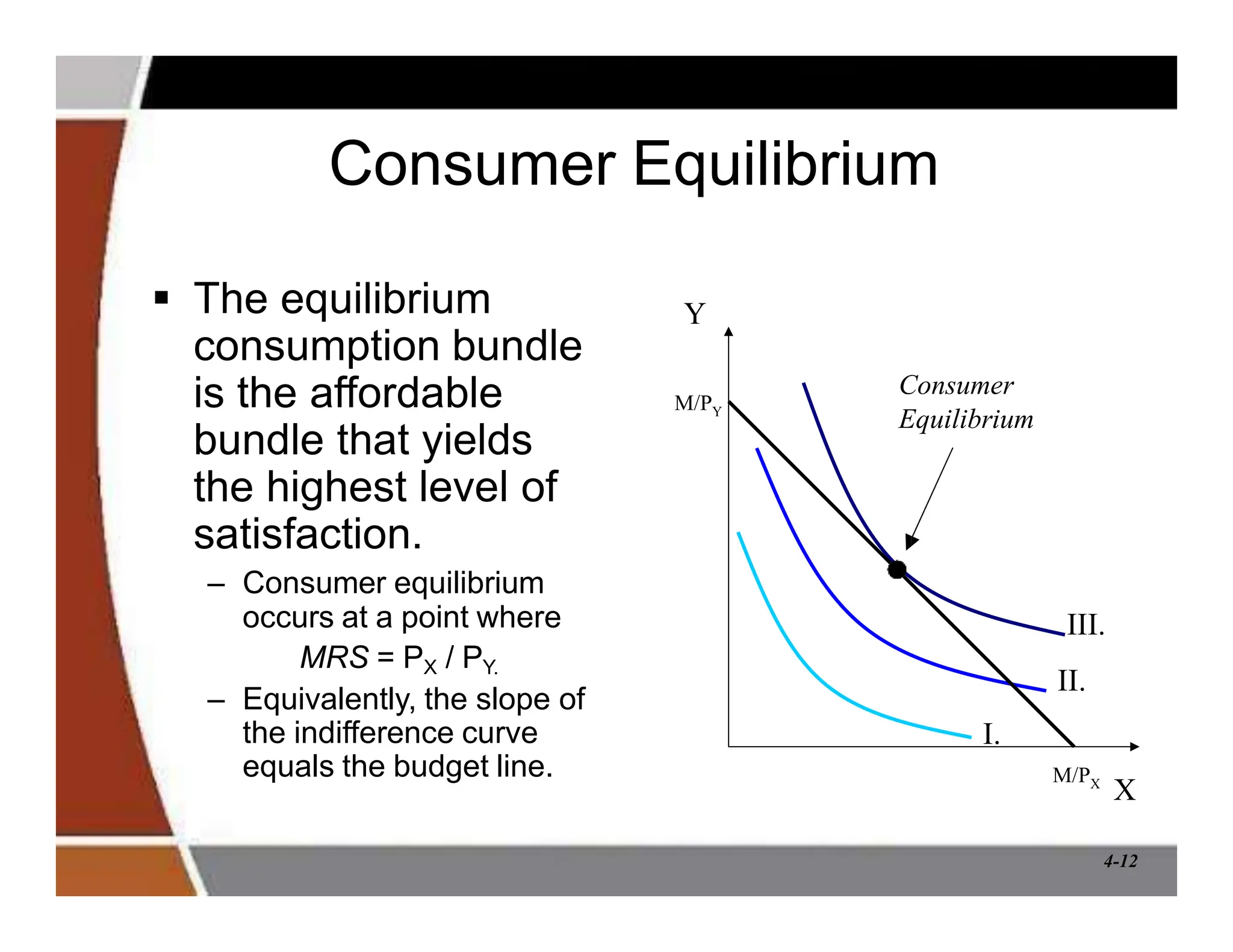 Micro_Chapter 3. The Theory of consumer.pptx