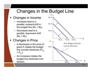 Micro_Chapter 3. The Theory of consumer.pptx