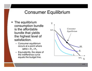 Micro_Chapter 3. The Theory of consumer.pptx